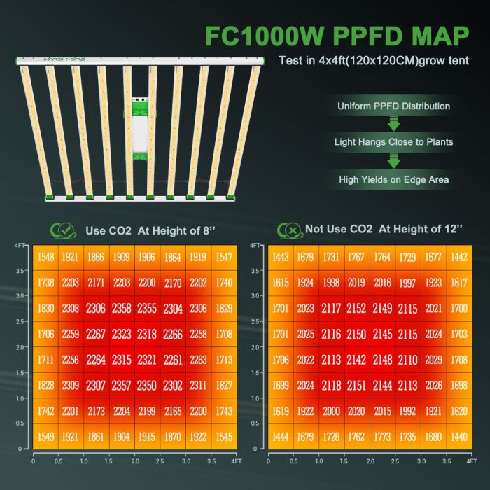Mars Hydro FC 1000W Smart LED | Discount Indoor Gardening